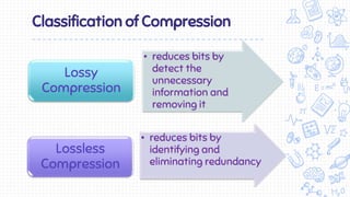 file compression ,zip file | PPTX