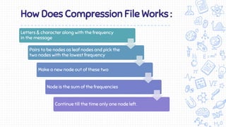 file compression ,zip file | PPT