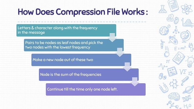 file compression ,zip file | PPT