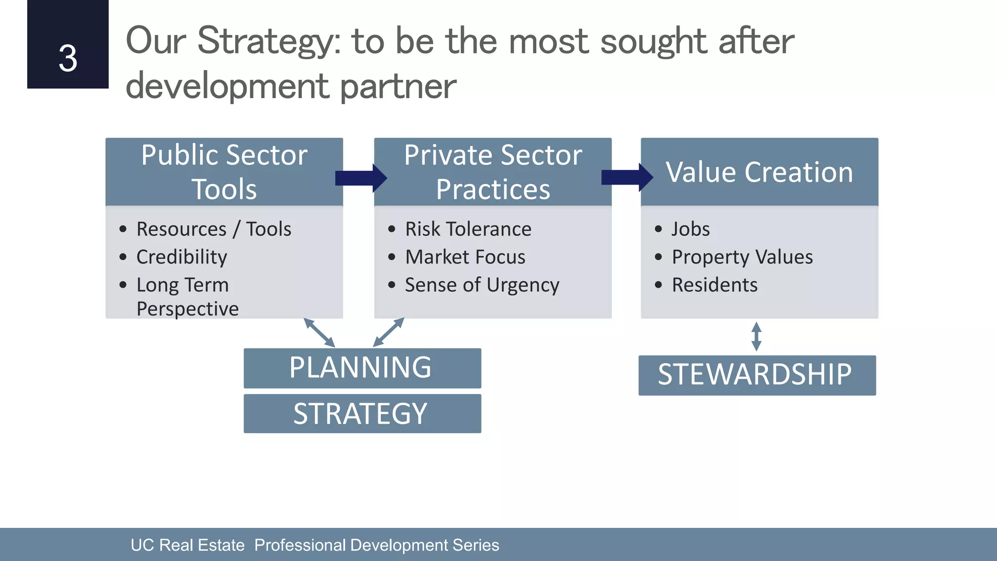 UC Real Estate Professional Development: Financing Tools | PPTX