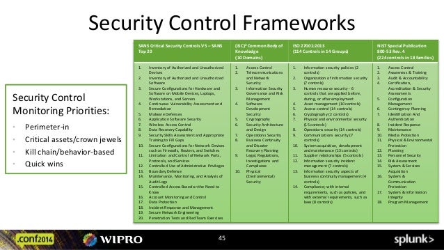 Mapping the Enterprise Threat, Risk, and Security Control Landscape w…