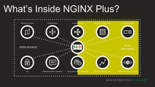 The 3 Models in the NGINX Microservices Reference Architecture | PPT