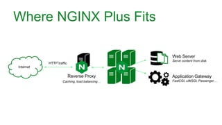 The 3 Models in the NGINX Microservices Reference Architecture | PPT