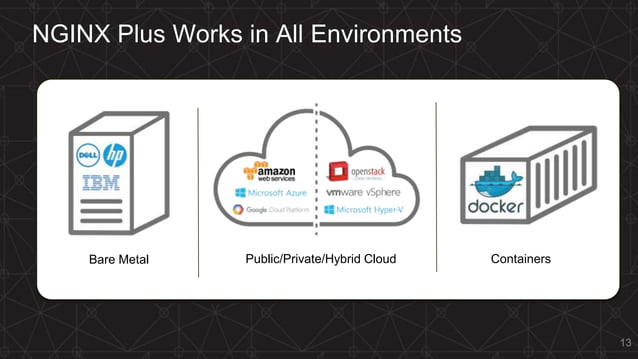 The 3 Models in the NGINX Microservices Reference Architecture | PPT