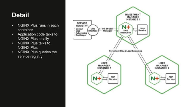 The 3 Models In The Nginx Microservices Reference Architecture Ppt