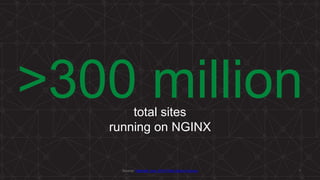 The 3 Models in the NGINX Microservices Reference Architecture | PPT