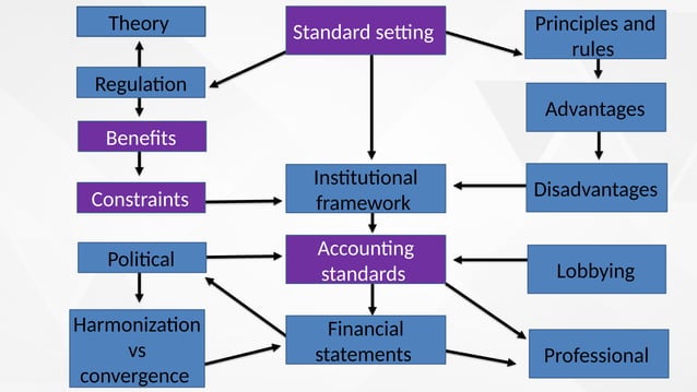 final-511.pptx..this presentation slide is final | PPT