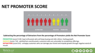 5 Pillars of Creating Customer Loyalty | PDF