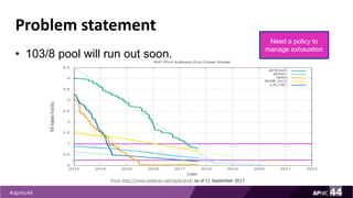 prop-120: Final /8 pool exhaustion plan | PPT