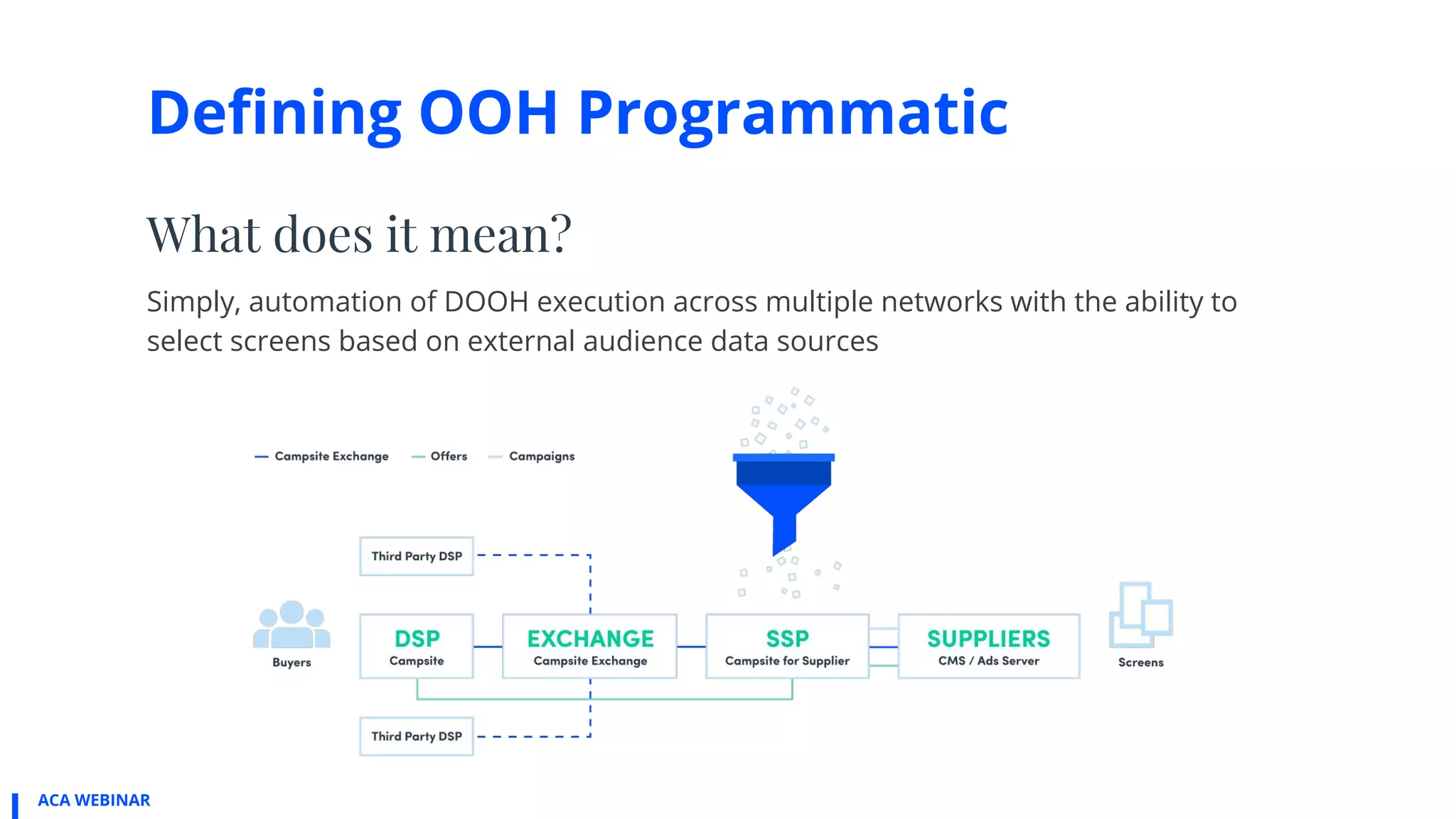 The Evolution of OOH through Programmatic | PDF