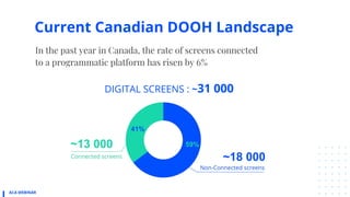 The Evolution of OOH through Programmatic | PDF