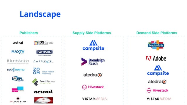 The Evolution of OOH through Programmatic | PPT