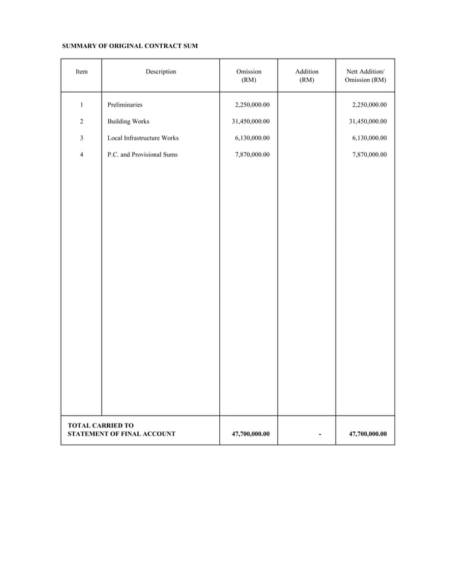 pp2 Final account-1 | PDF
