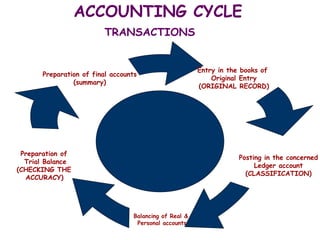 final-accounts.ppt