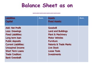 final-accounts.ppt financial accounting. | PPT