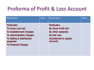 final-accounts.ppt financial accounting. | PPT