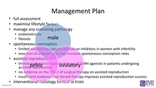 Adenomyosis and Infertility | PPTX