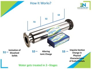 Hardwater Converter device for Agriculture Field | PPTX