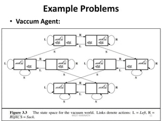 Final-AI-Problem Solving.pdf