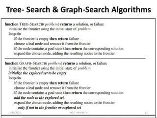 Final-AI-Problem Solving.pdf