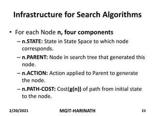 Final-AI-Problem Solving.pdf