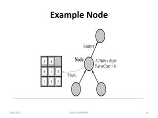 Final-AI-Problem Solving.pdf