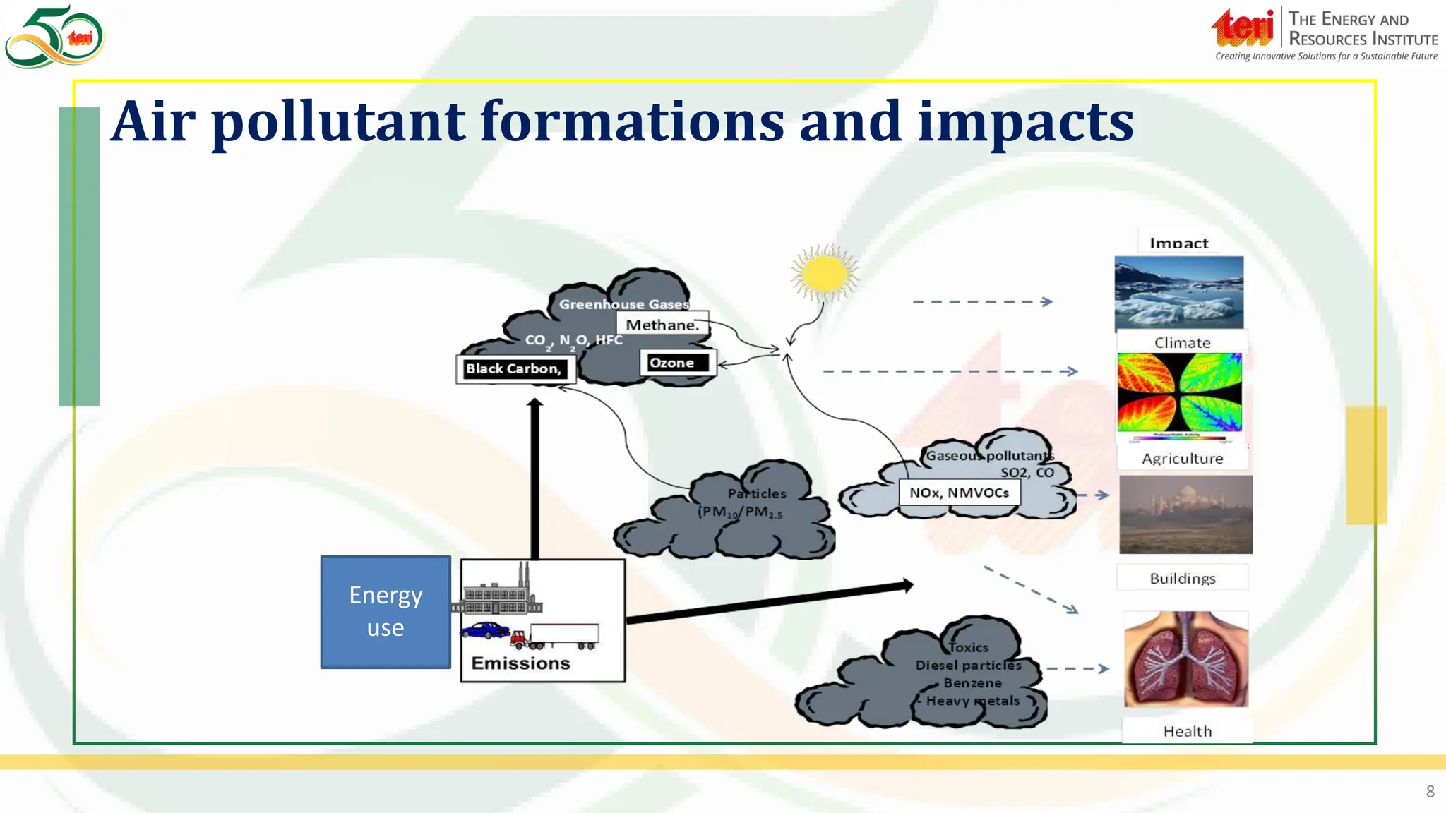 Air Pollution in India: Prospects and Measures. | PDF