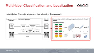 Text Mining Radiology Reports for Deep Learning Radiology Images | PPT