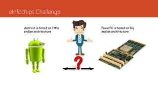 World's 1st successful porting of Android 4.4.4 on a PowerPC architecture - for an engine health ...