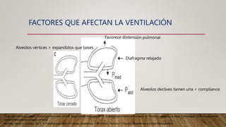 ANESTESIA Y FISIOLOGÍA EN VENTILACIÓN UNIPULMONAR.pptx