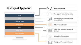 Apple Inc. Strategy for doing business in world | PPTX