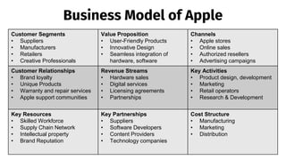 Apple Inc. Strategy for doing business in world | PPT