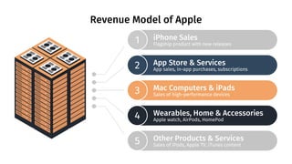 Apple Inc. Strategy for doing business in world | PPTX