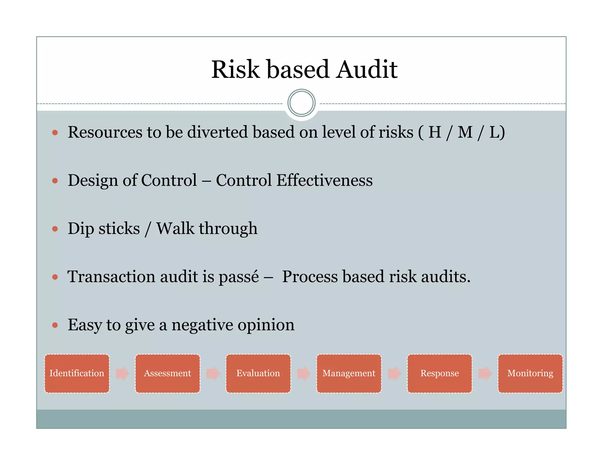 Final-Audit-Sampling.pdf