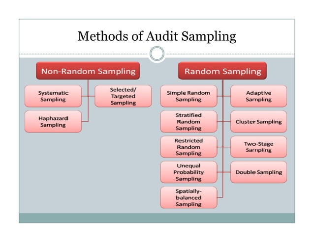 Final-Audit-Sampling.pdf