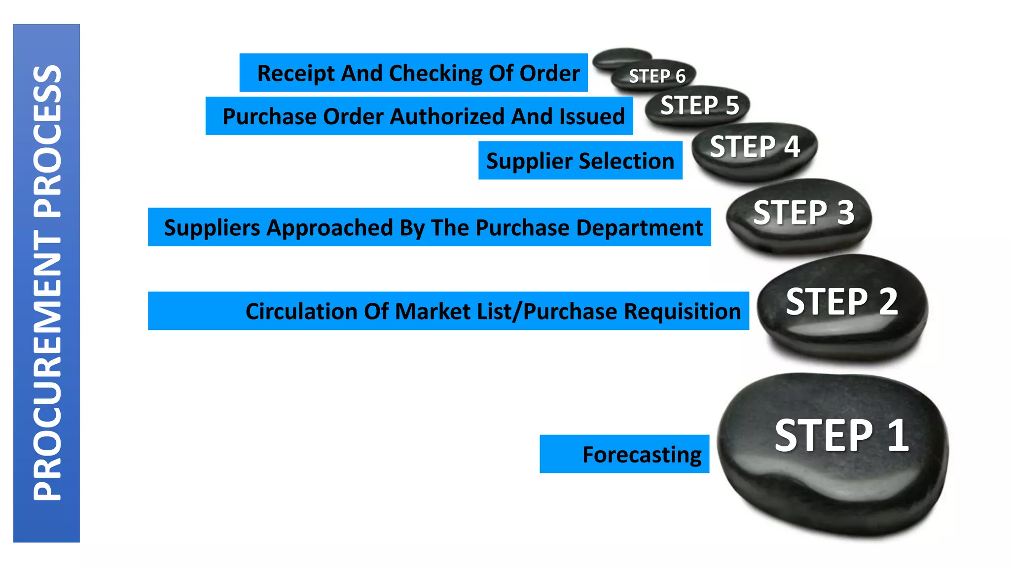 Final avari-presentation | PPTX