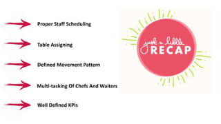 Final avari-presentation | PPTX