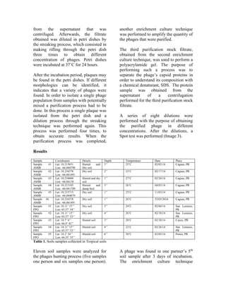 Final Bacteriophages | DOC