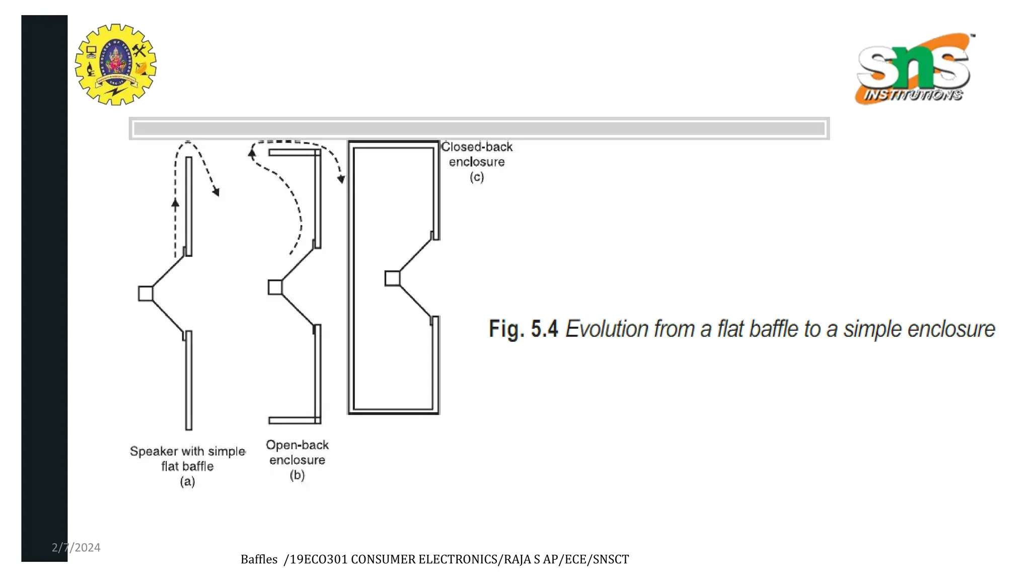 Final - Baffles used in speakers for audio applications | PPT