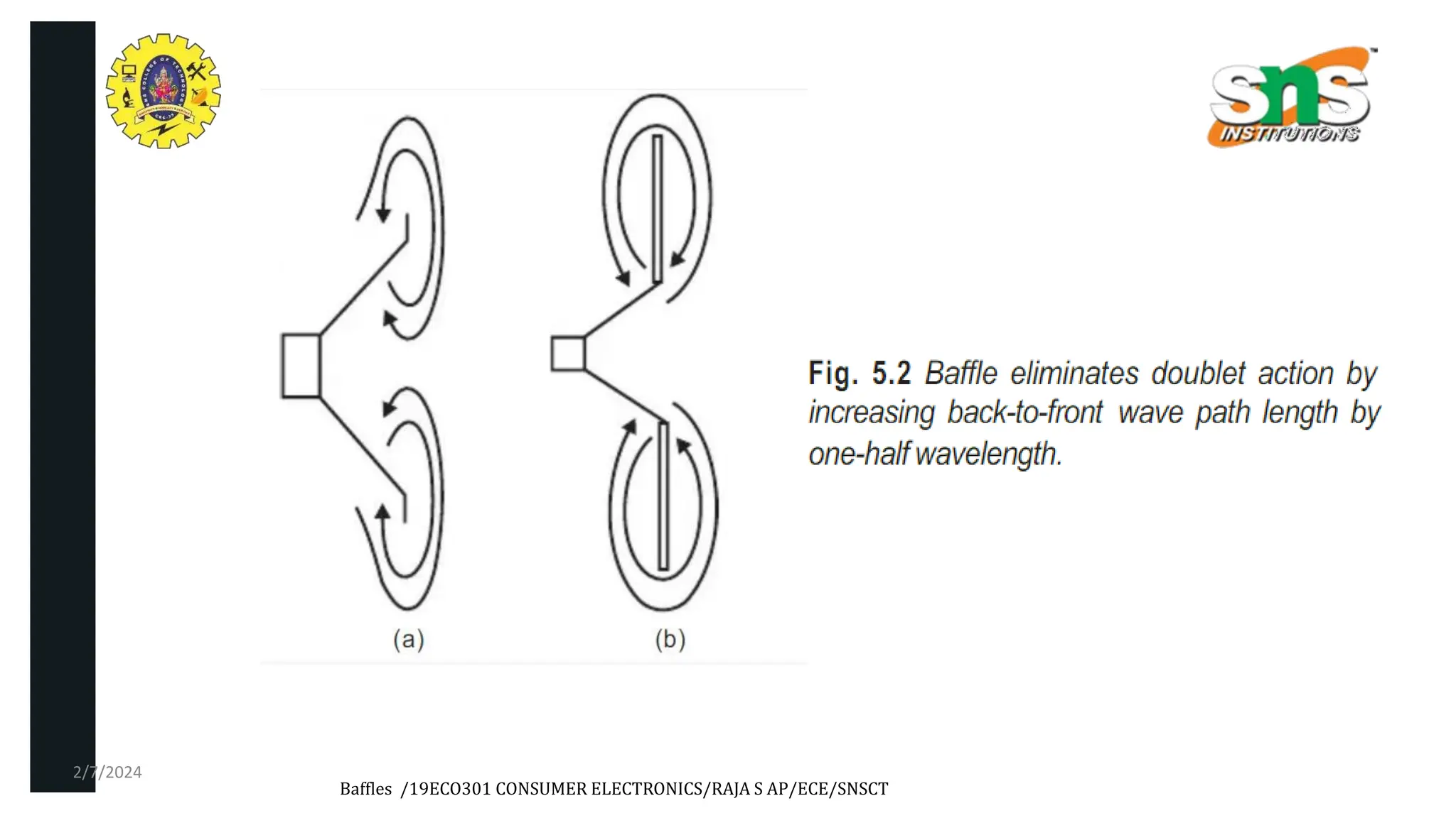 Final - Baffles used in speakers for audio applications | PPT