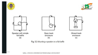 Final - Baffles used in speakers for audio applications | PPT