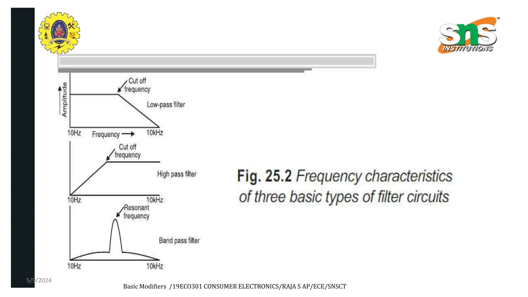 Final - Basic Modifiers in consumer electronics | PPTX