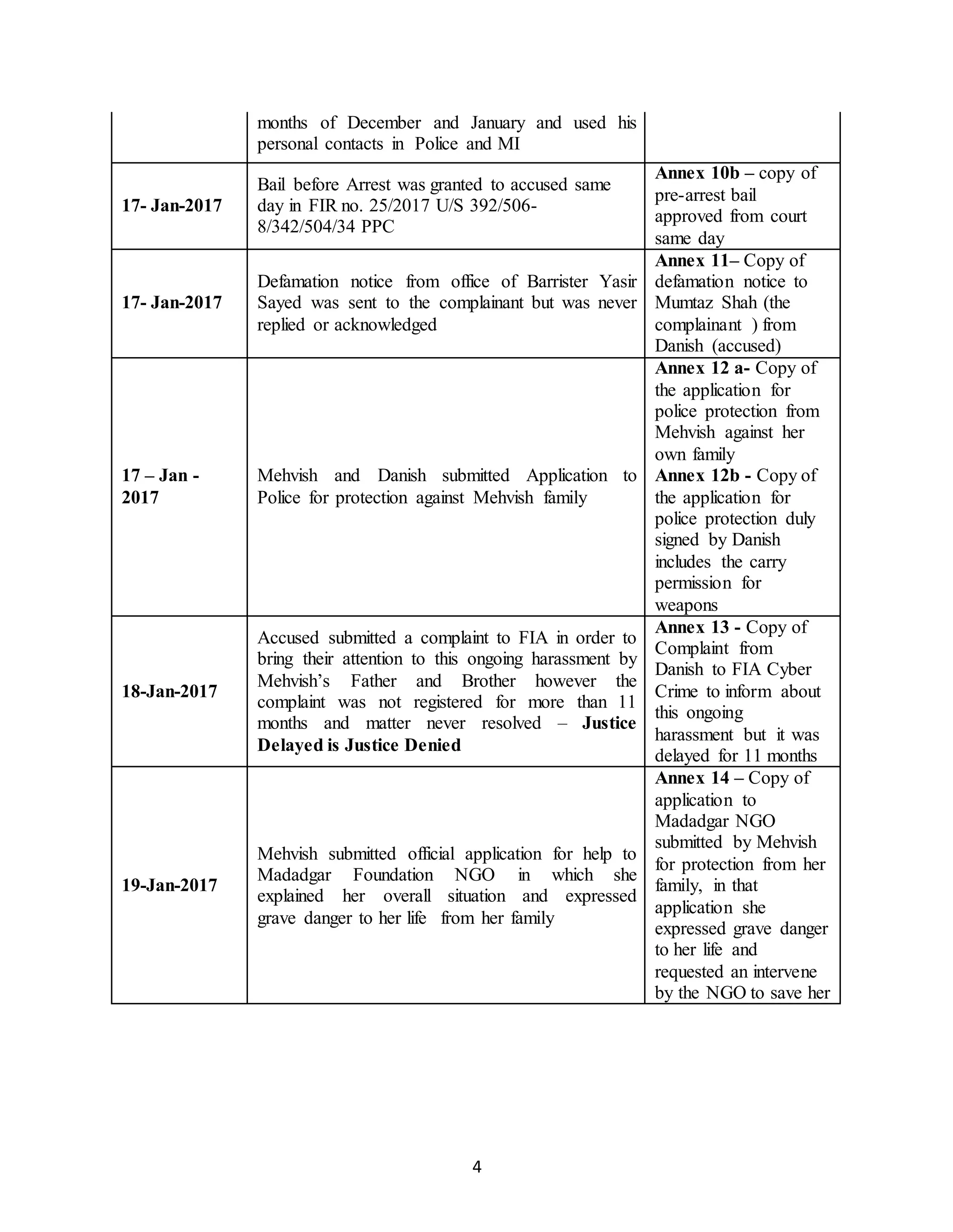 Written Statement in FIA cyber crime inquiry case exposing a trend of ...