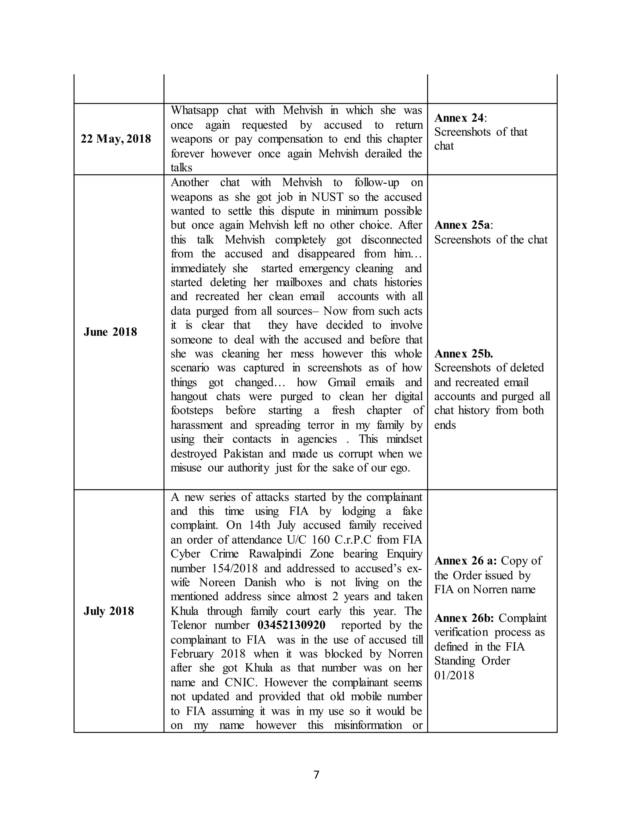 Written Statement in FIA cyber crime inquiry case exposing a trend of ...