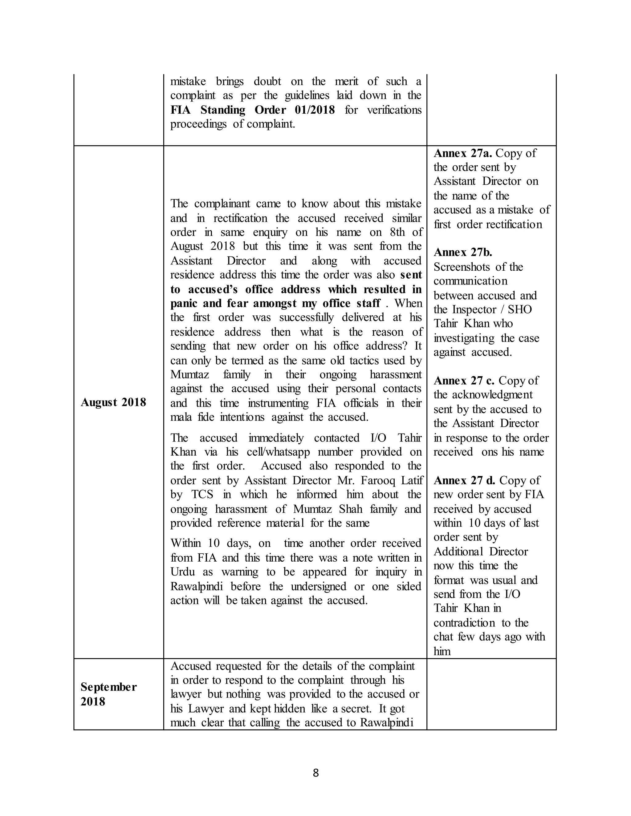 Written Statement in FIA cyber crime inquiry case exposing a trend of ...