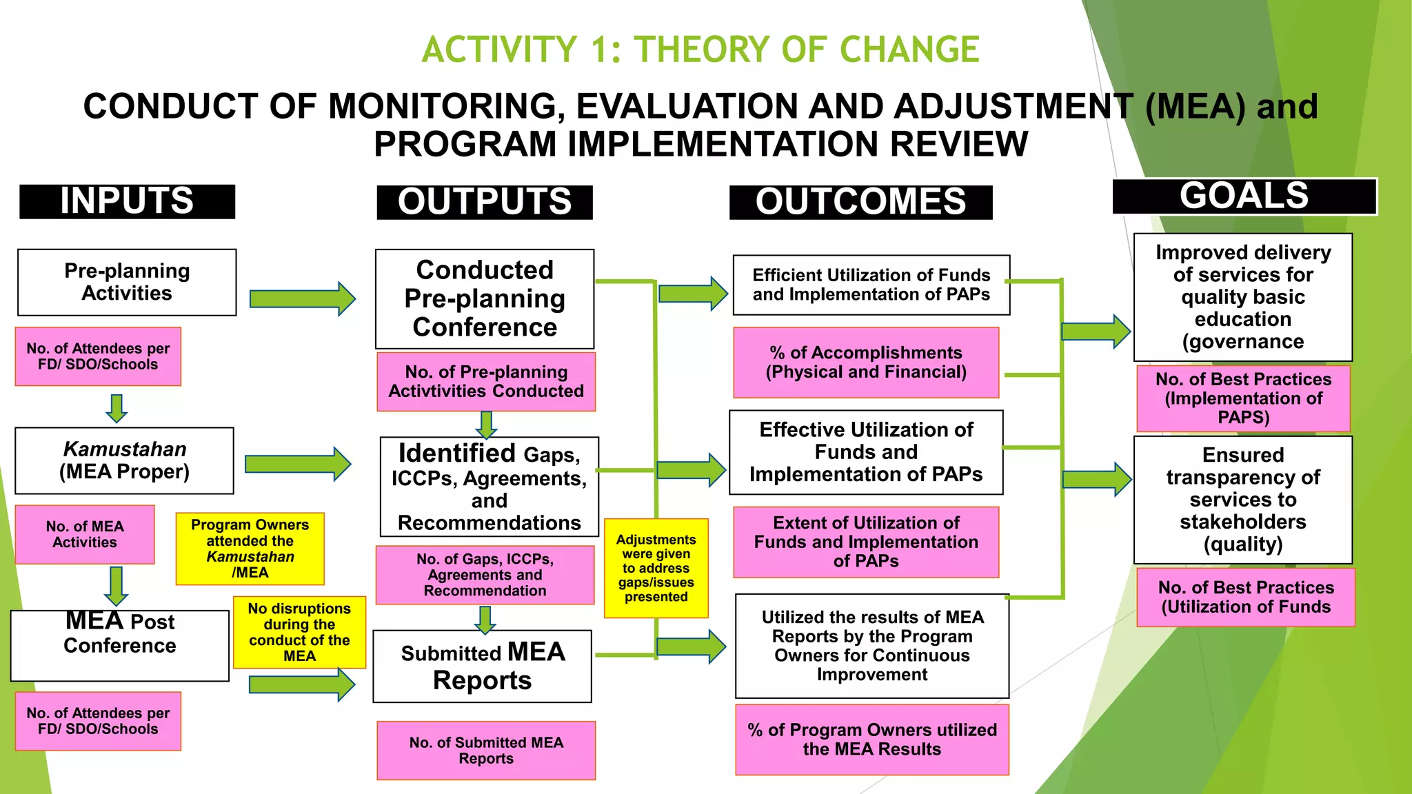 Final-BEMEF-Presentation.pptx