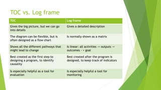 Final-BEMEF-Presentation.pptx