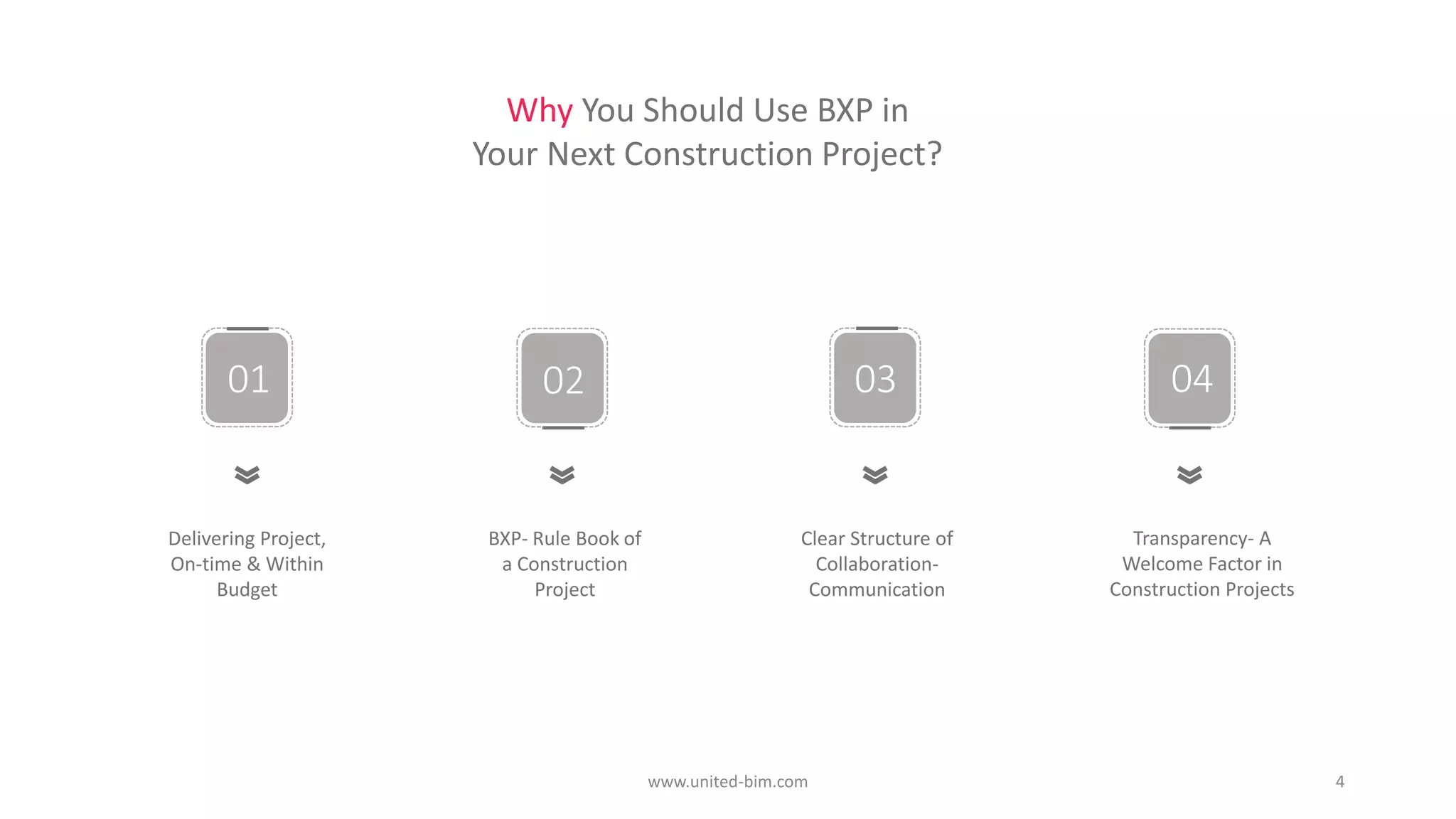 BIM Execution Plan (BXP)- What, Why, When and How | PPTX