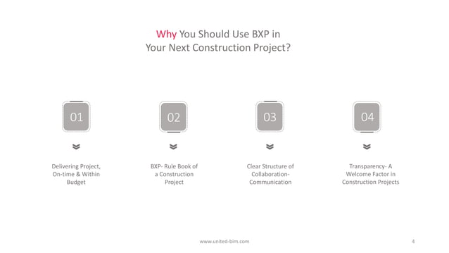 BIM Execution Plan (BXP)- What, Why, When and How | PPT