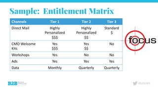 The Must Have Blueprint for Sales Activation | PPT